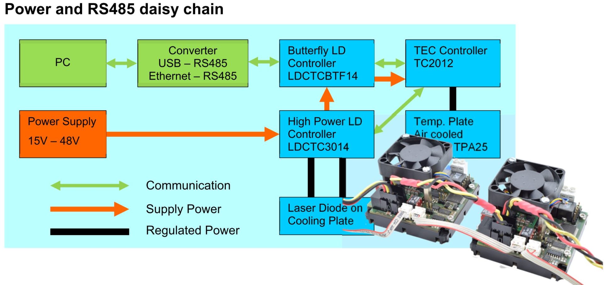 daisy-chaining. | 8photonics