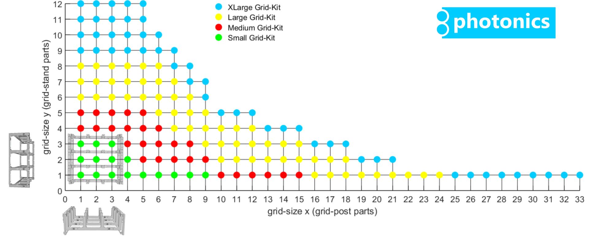 XLarge Grid-Kit (up to 64 Module Slots) | 8photonics